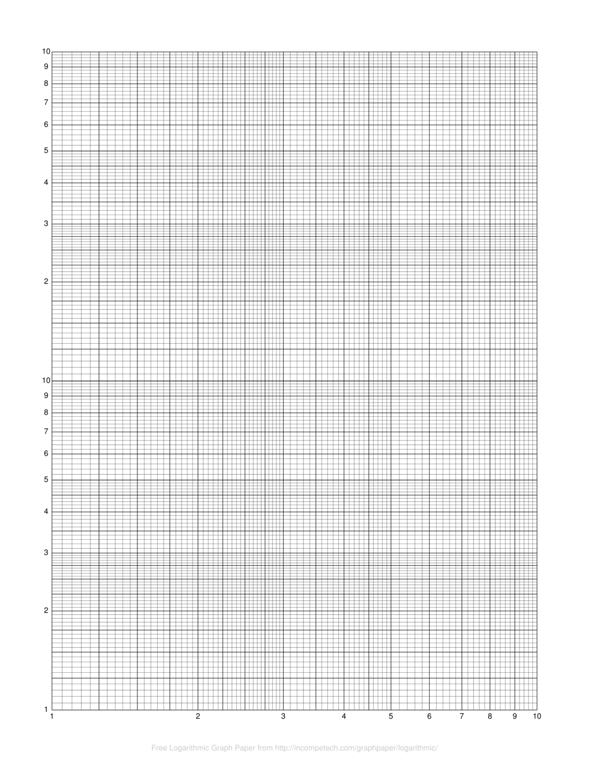 Semi-Log Graph Paper Template Printable PDF