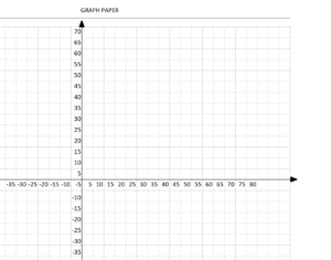 Numbered Graph Paper Printable With Coordinates