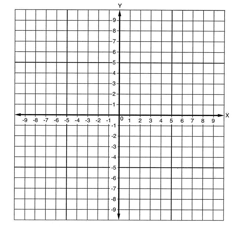 Numbered Graph Paper Printable With Coordinates